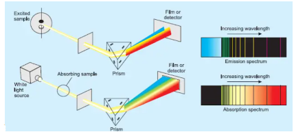 Electron configurations - IB DP Chemistry- Study Notes | IITian Academy