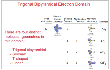 The covalent model - IB DP Chemistry- Study Notes | IITian Academy