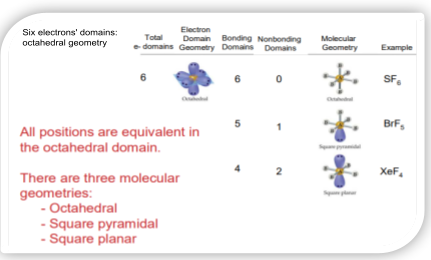 The covalent model - IB DP Chemistry- Study Notes | IITian Academy