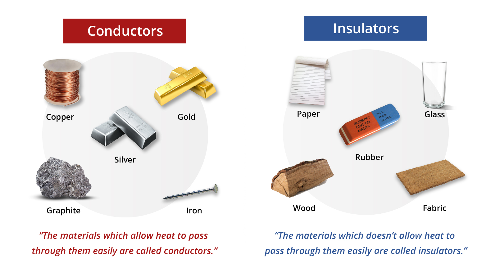 Transfer of thermal energy Study Notes | CIE iGCSE Physics | IITian Academy