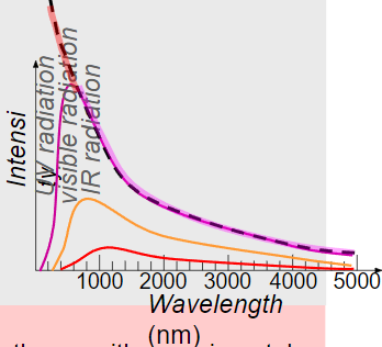 Photons and the photoelectric effect IB DP Physics Study Notes