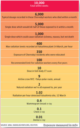 Mass defect and binding energy IB DP Physics Study Notes