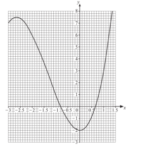 iGCSE Mathematics (0580) :E2.10 Interpret and use graphs in practical ...