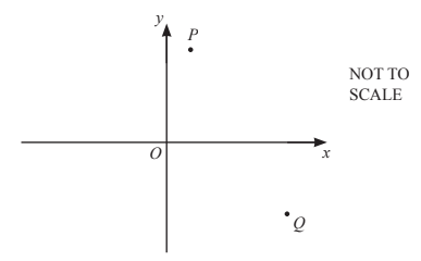 iGCSE Mathematics (0580) :E3.5 Equations of linear graphs iGCSE Style ...