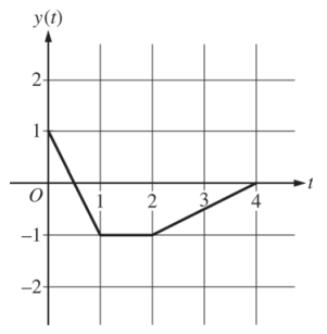 AP Calculus BC: 9.3 Finding Arc Lengths of Curves Given by Parametric ...