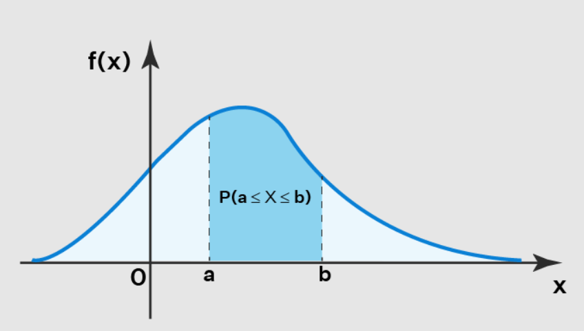 IB Mathematics AA Discrete and continuous random variables and their ...