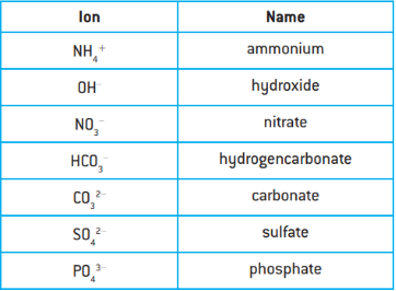 The ionic model - IB DP Chemistry- Study Notes | IITian Academy