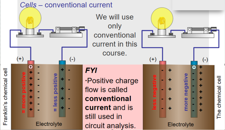 Potential difference, current and resistance IB DP Physics Study Notes ...