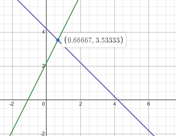 Digital SAT Math Practice Questions - Advanced : Systems of two linear ...