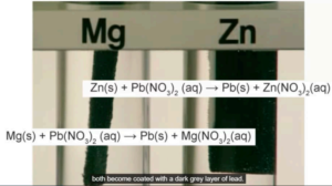 IB MYP Chemistry : Types of chemical reaction - reactivity series ...