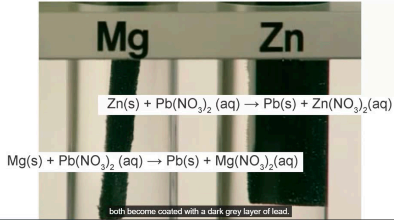 IB MYP Chemistry : Types of chemical reaction - reactivity series ...