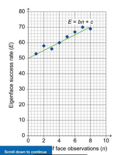 IB MYP Year 4-5: Exntended Mathematics : Unit 3: Function -Representation and shape of more ...