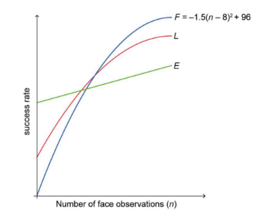 IB MYP Year 4-5: Exntended Mathematics : Unit 3: Function -Representation and shape of more ...