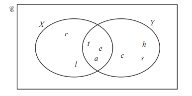 iGCSE Mathematics (0580) :E1.2 Use language, notation and Venn diagrams to describe sets.iGCSE ...
