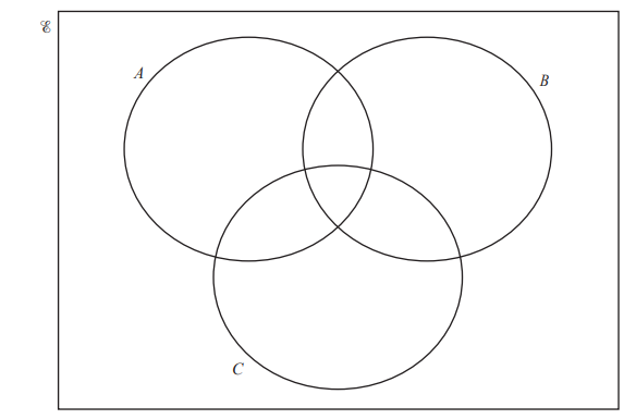 iGCSE Mathematics (0580) :E1.2 Use language, notation and Venn diagrams ...