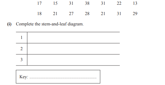 iGCSE Mathematics (0580) :E9.3 Construct and interpret bar charts, pie ...