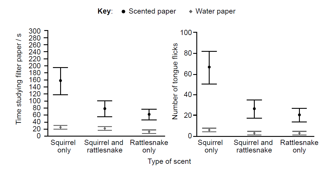 IB DP Biology HL Prediction Paper 2