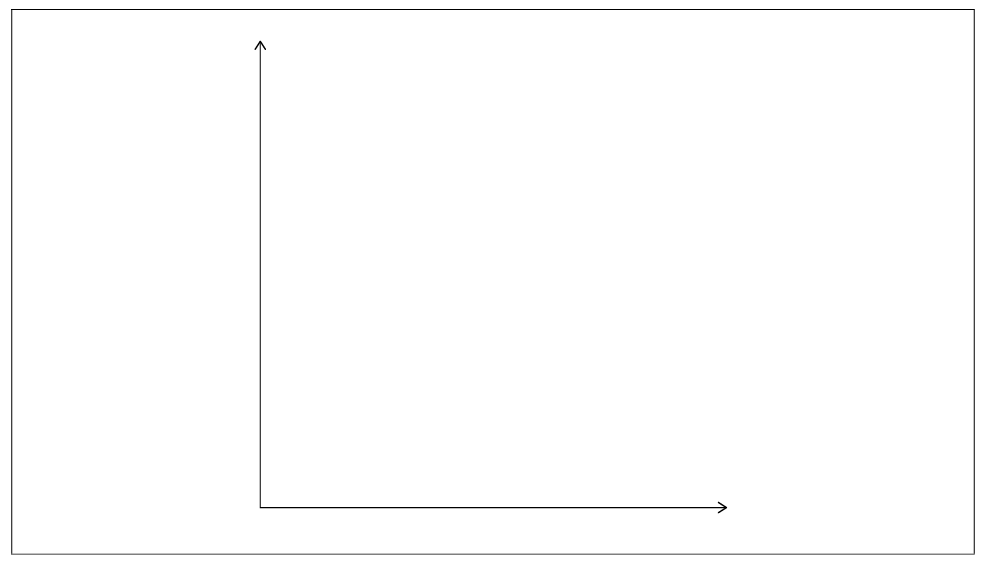 IB DP Chemistry Reactivity 1.4 - Entropy and spontaneity HL Paper 2 ...
