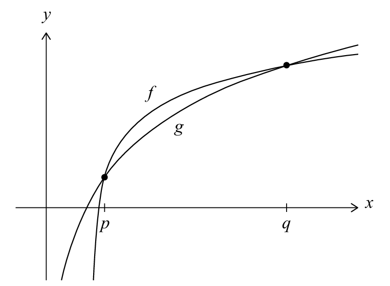 IB Mathematics SL 2.4 Key features of graphs AA SL Paper 1- Exam Style ...