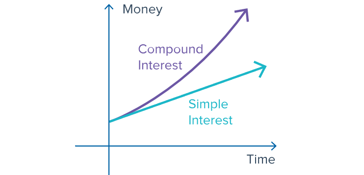 IB Mathematics AI SL Financial applications of geometric sequences and ...