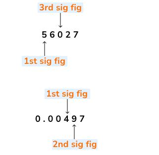 IB Mathematics AI SL Approximation decimal places, significant figures ...