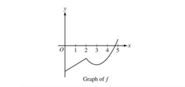 AP Calculus AB: 4.2 Straight-Line Motion: Connecting Position, Velocity ...