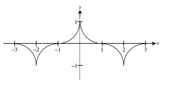 AP Calculus BC: 1.12 Confirming Continuity over an Interval - Exam ...