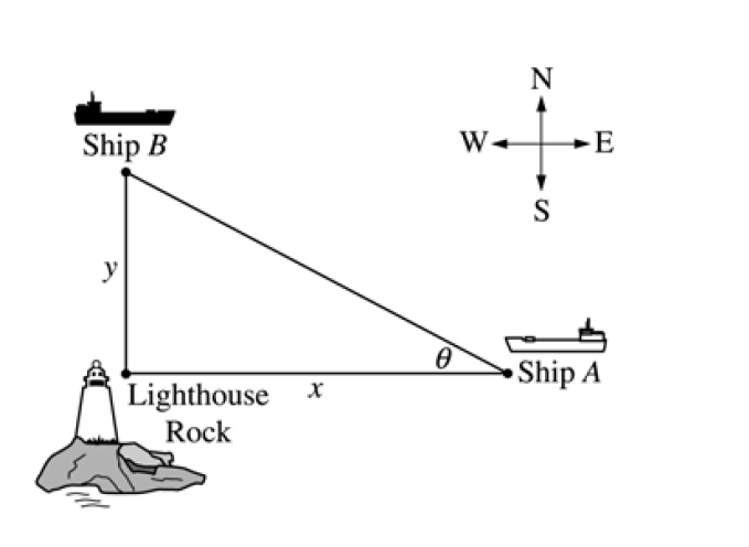 AP Calculus AB : 4.5 Solving Related Rates Problems- Exam Style ...
