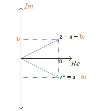 IB Mathematics AA Complex roots & de Moivre’s theorem Study Notes | New ...
