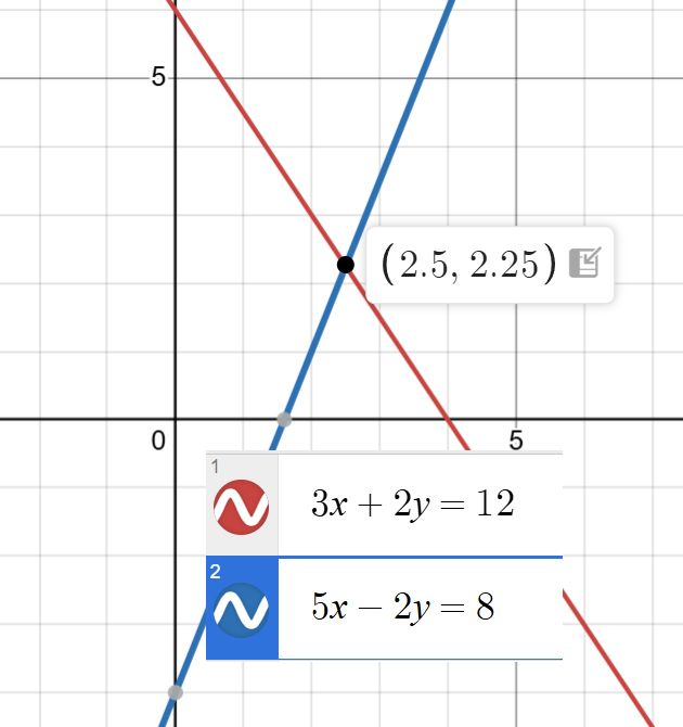 IB Mathematics AA Systems of Liner Equations Study Notes | New Syllabus