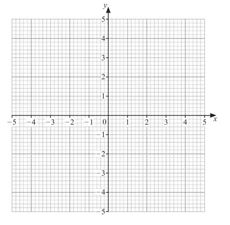 Igcse Mathematics 0580 C2 10 Interpret And Use Graphs In Practical Situations Including