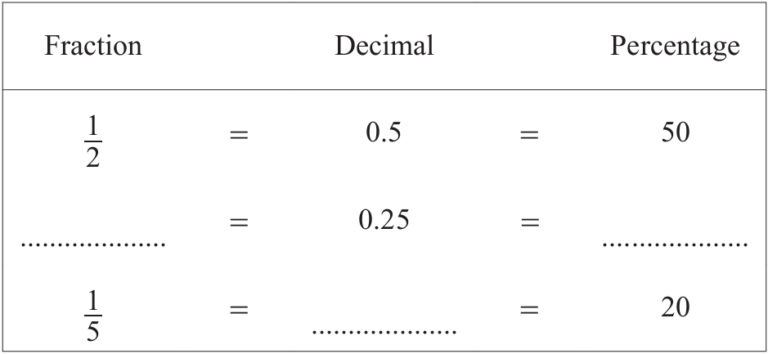 iGCSE Mathematics (0580) : C1.4 Use directed numbers in practical ...