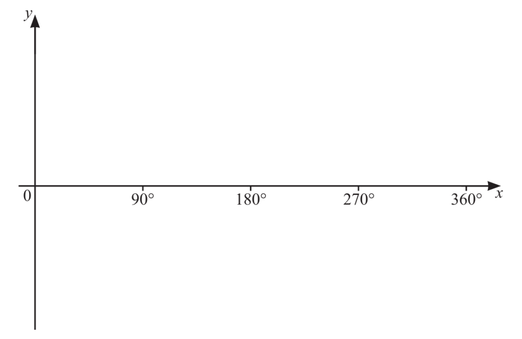 Igcse Mathematics 0580 E6 4 Solve Problems Using The Sine And Cosine Rules Igcse Style
