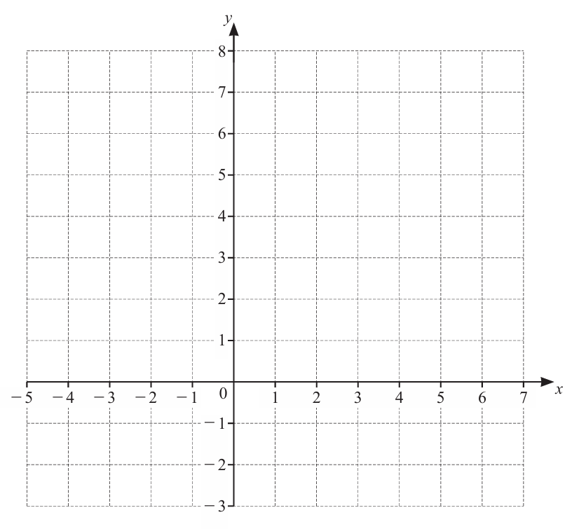 Cie Igcse Maths E3 1 Coordinates Exam Style Practice Questions Paper 2