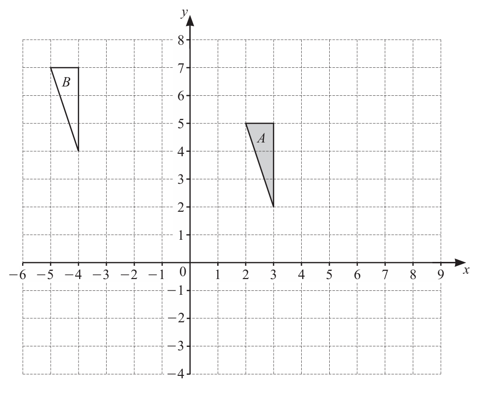 CIE iGCSE Maths C7.1 Transformations Exam Style Practice Questions- Paper 3