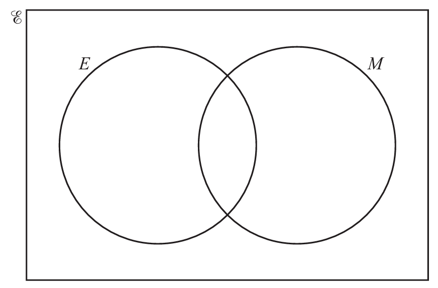 iGCSE Mathematics (0580) :C1.2 Understand notation of Venn diagrams. Definition of sets. iGCSE ...