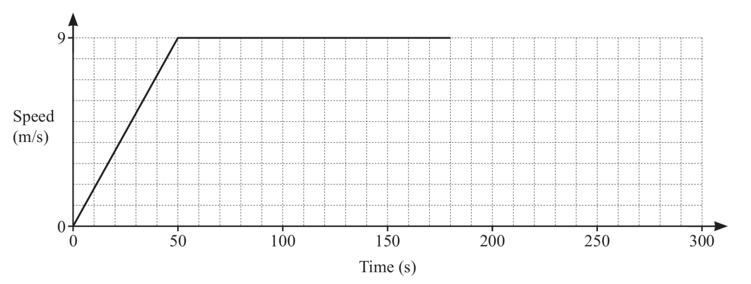 Igcse Mathematics 0580 E2 9 Use Function Notation Igcse Style Questions Paper 4