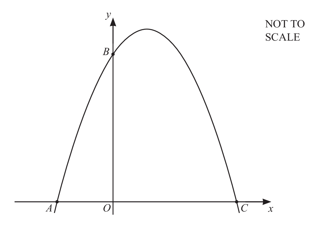 Igcse Mathematics 0580 E2 12 Estimate Gradients Of Curves By Drawing Tangents Igcse Style