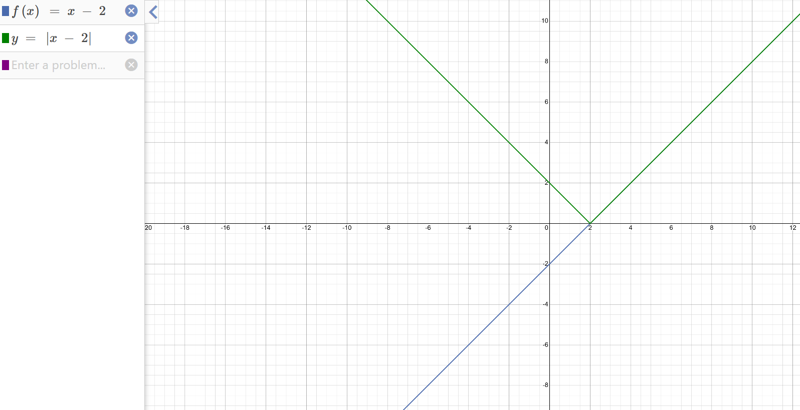 IB Mathematics AA HL Absolute value graphs Study Notes | New Syllabus