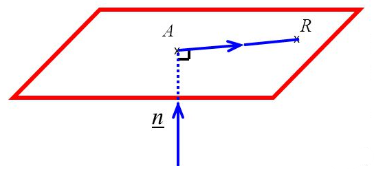 IB Mathematics AA Vector equation of a plane Study Notes