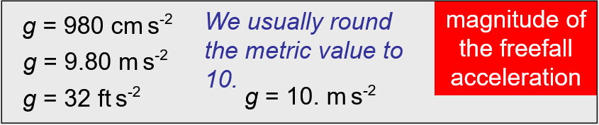 Uniformly accelerated motion: the equations of kinematics IB DP Physics ...