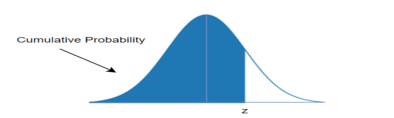 IB Mathematics AA Standardization of normal variables Study Notes