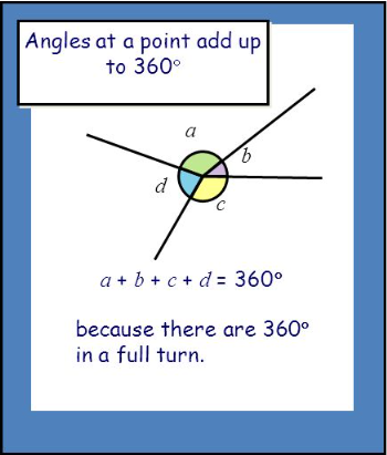 CIE IGCSE Mathematics (0580) Angles Study Notes