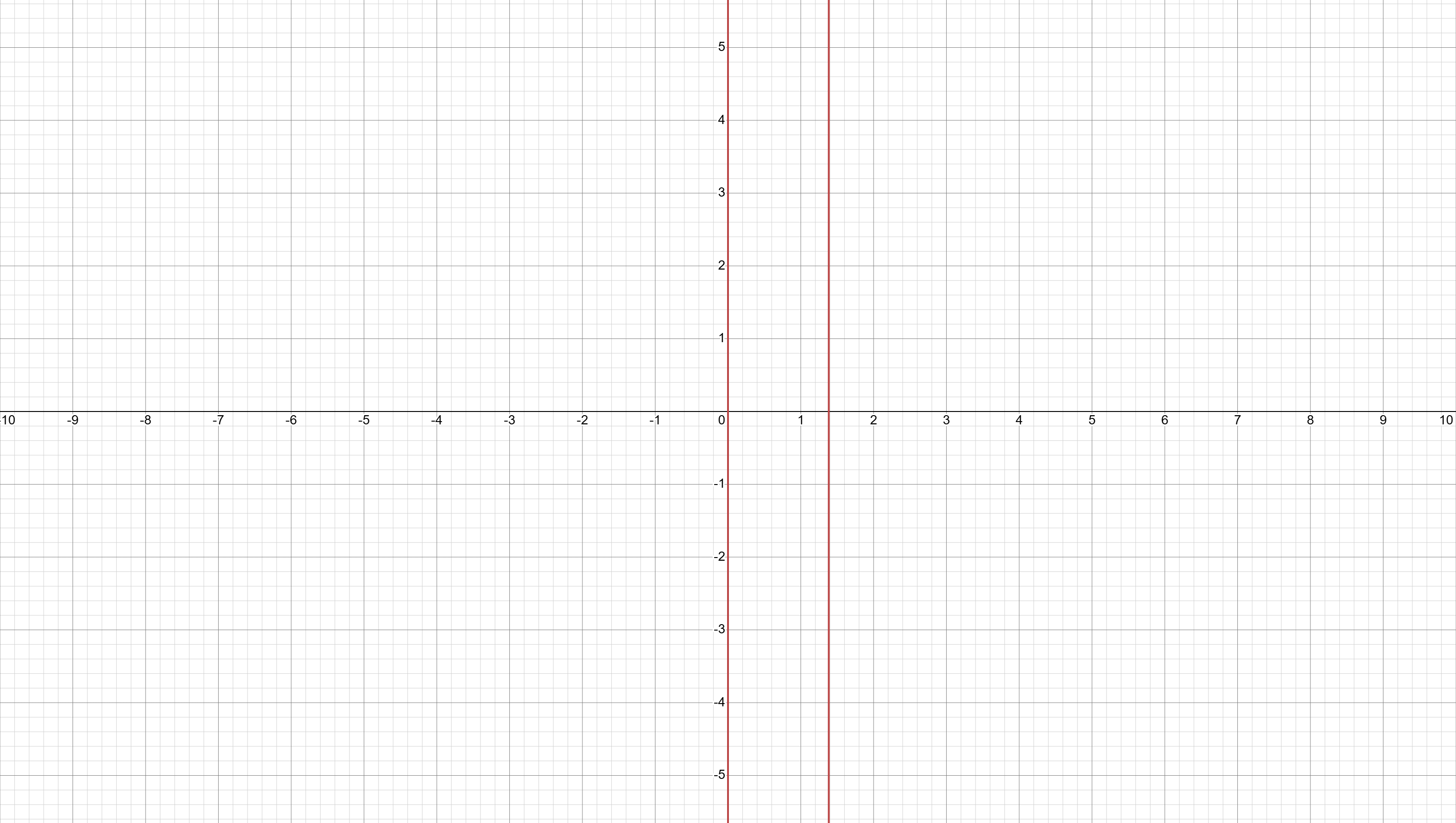 IB Mathematics AA SL Solving equations Study Notes