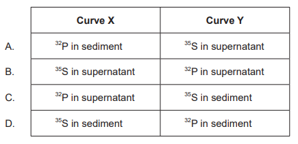 IB DP Biology A1.2 Nucleic acids Exam Style Questions HL Paper 1 | New ...
