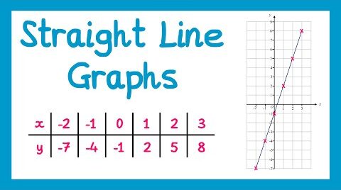 CIE IGCSE Mathematics (0580) Graphs of functions Study Notes