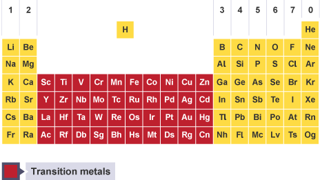 The Periodic Table S3.1.9 Oxidation States of Transition Elements IB DP ...
