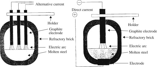 CIE iGCSE Chemistry Giant covalent structures Study Notes | iGCSE ...