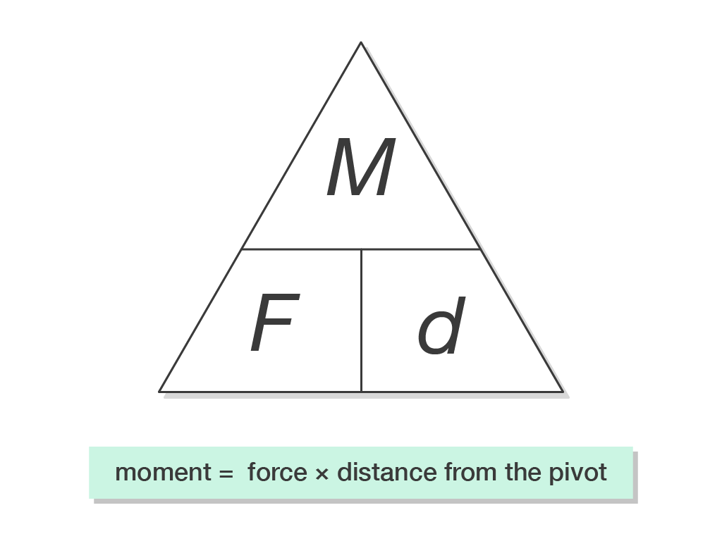 CIE IGCSE Physics (0625) Turning effect of forces Study Notes