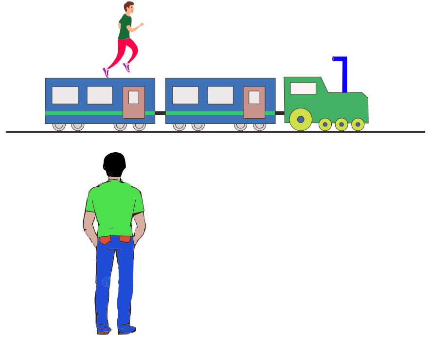 IB MYP 4-5 Physics- Relative Motion- Study Notes